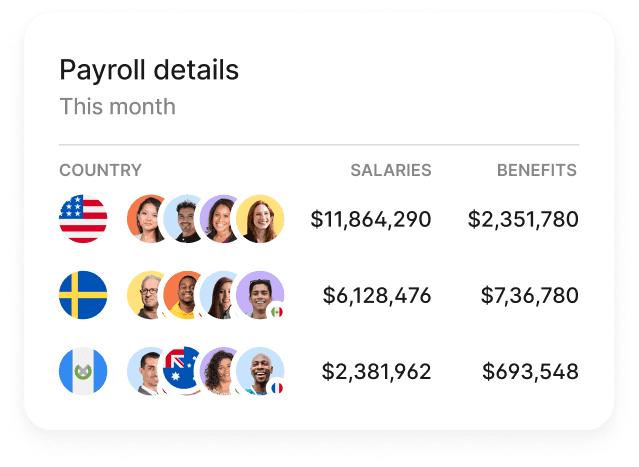 Payroll Solutions | Hire & Pay in 130+ Countries | Deel