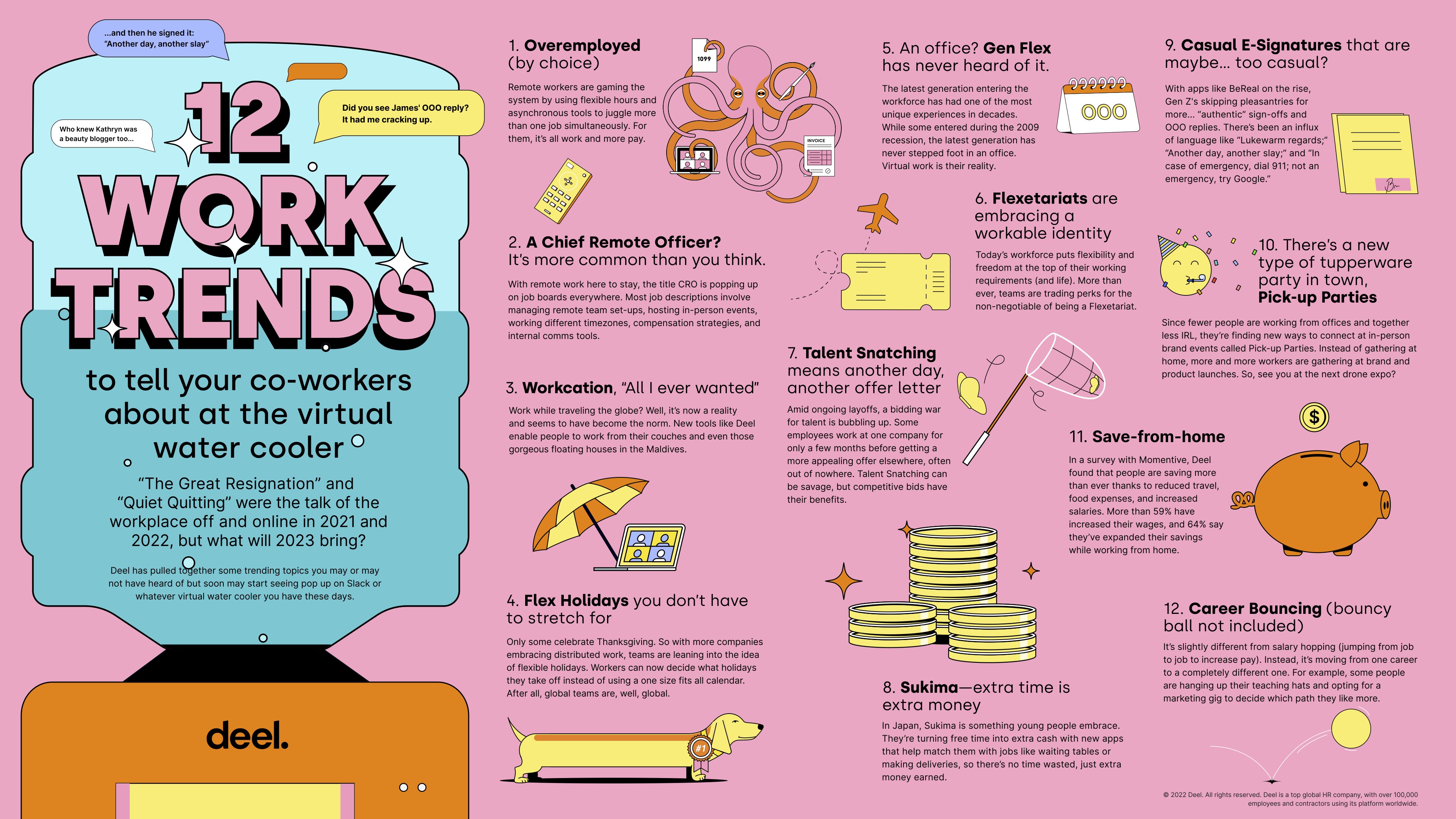 12 work trends to keep an eye out for in 2023