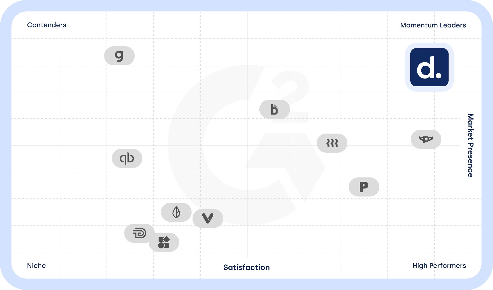 How is Deel different from other HRIS providers?