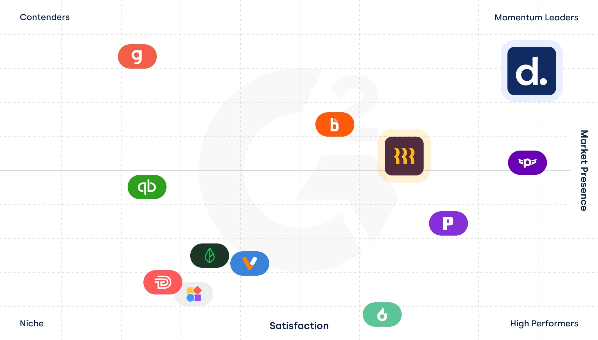 How does Deel compare to Rippling?