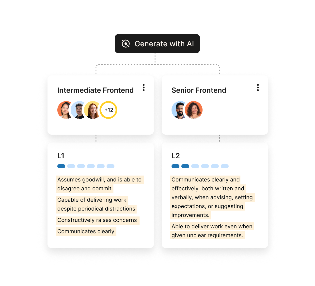 How to Implement an Effective Competency-Based Performance Appraisal in ...