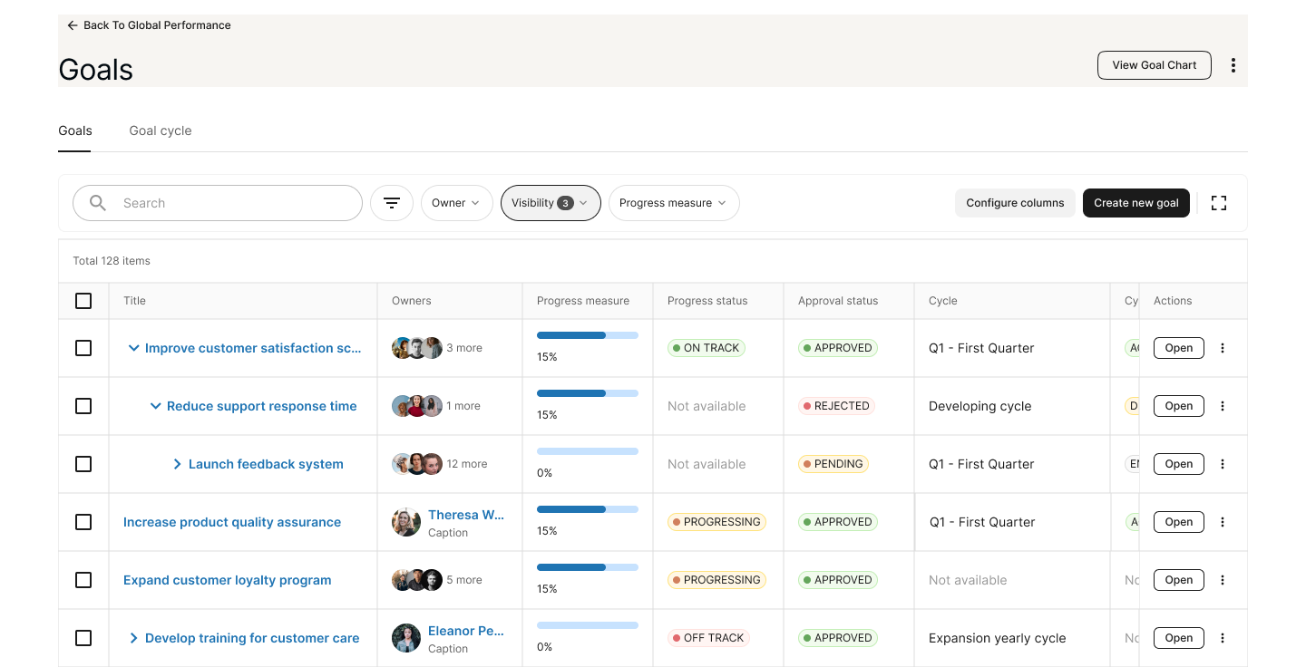 How to Integrate Learning and Performance Management for Driving ...