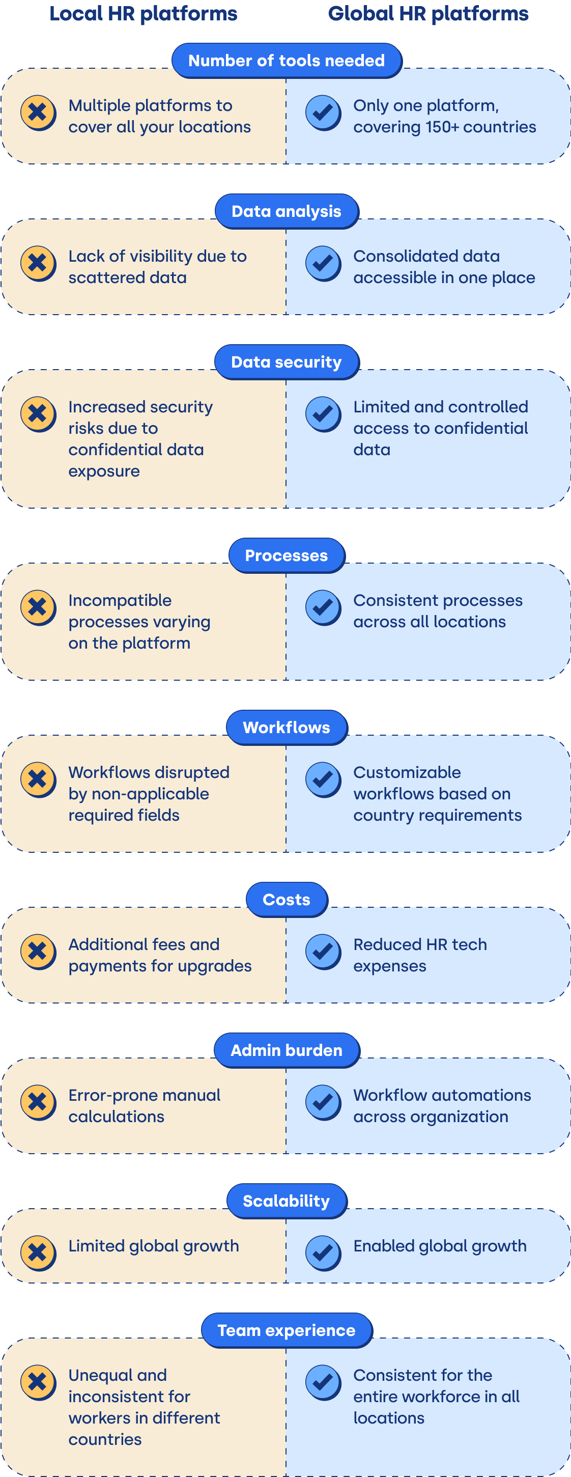 Limitations of Local HRIS Solutions: Why Global HRIS is the Answer