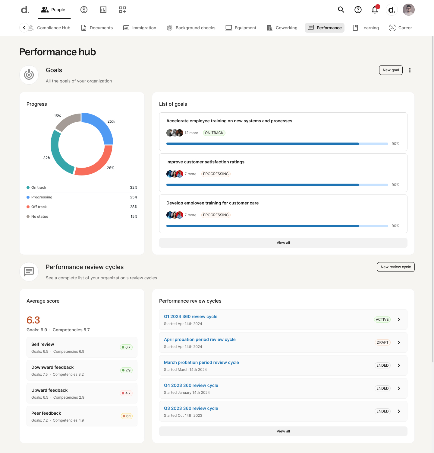 How to Integrate Learning and Performance Management for Driving ...