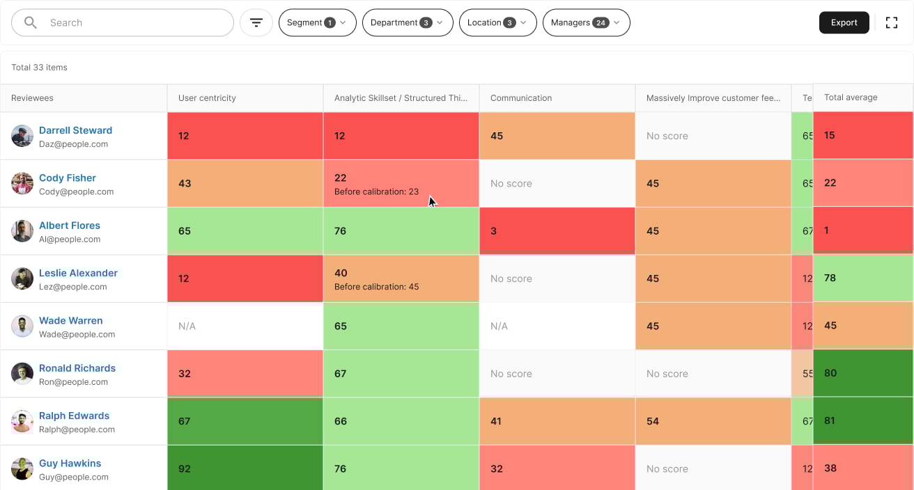 10 Best Practices for Productive Performance Calibration Meetings