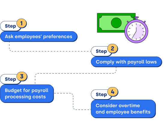 4 Types of Payroll Schedules and How to Choose Between Them