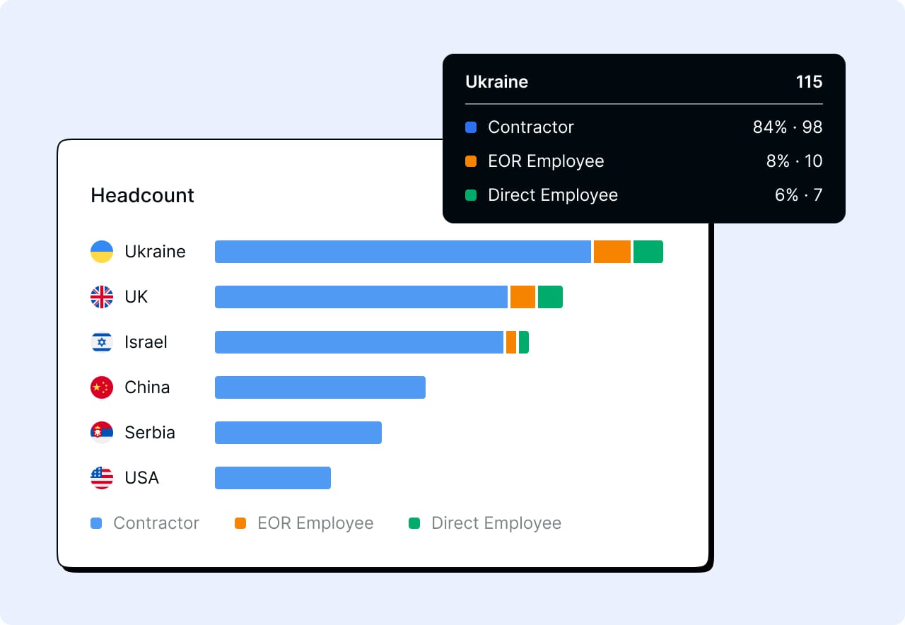 Avoid a Fragmented Employee Experience: How HR Tech Can Help