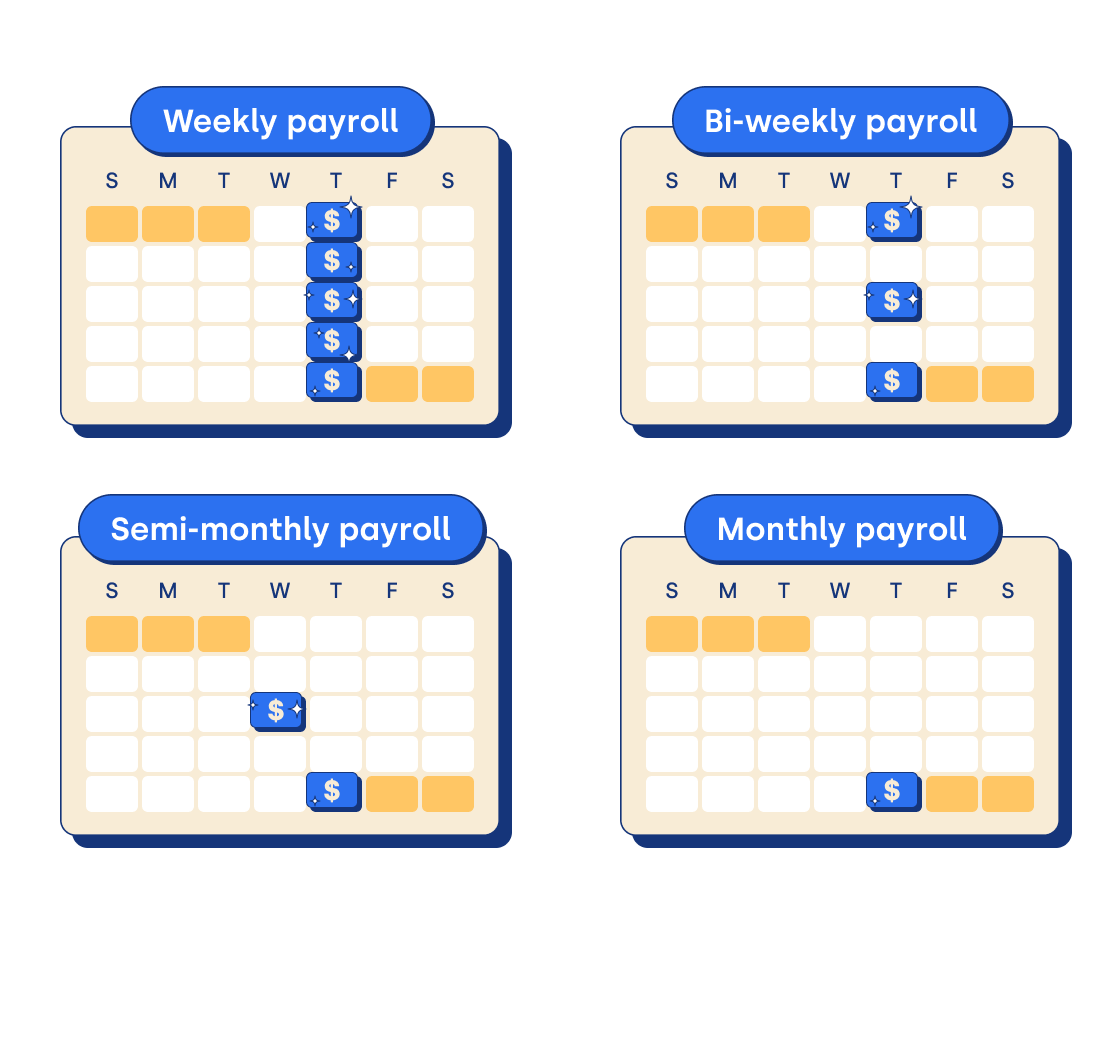 How Long Does It Take For Everyday Payroll To Process?