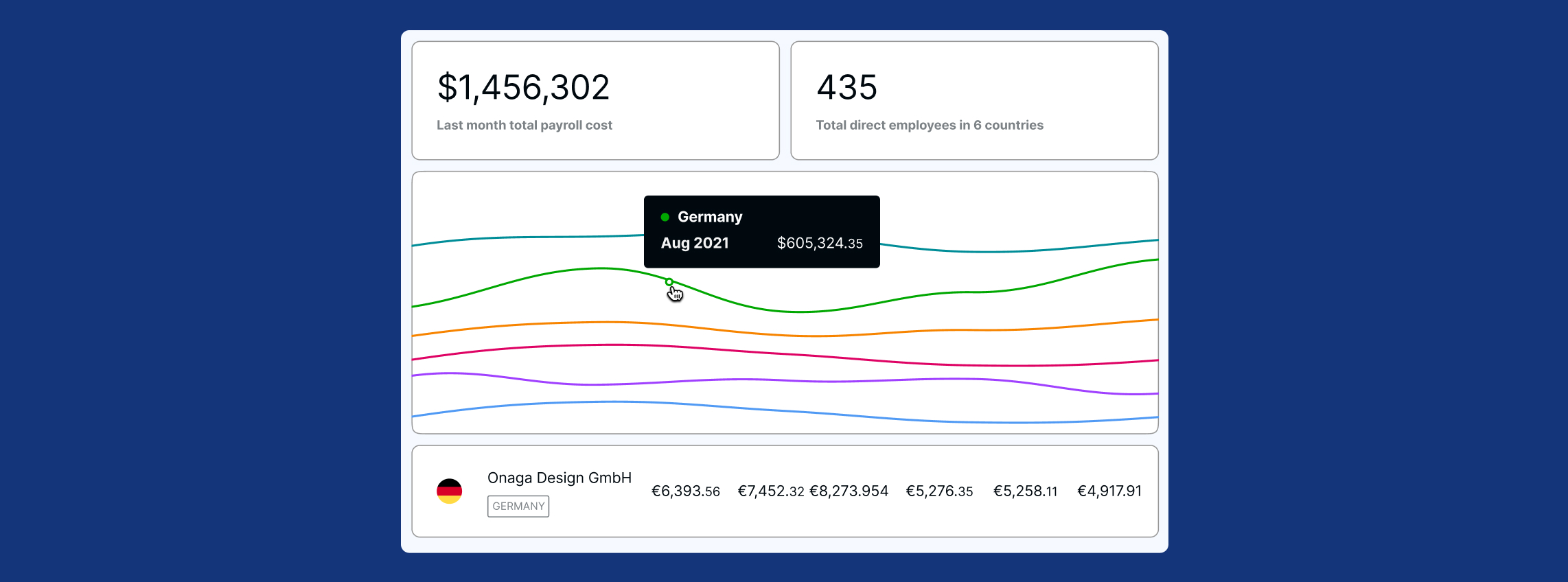 Deel Global Payroll: Pay International Teams in 90 Countries